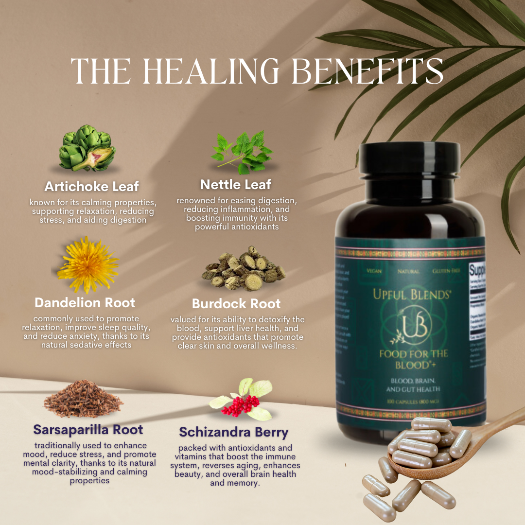 Food for the Blood®+ Capsules | Iron Supplement | Upful Blends